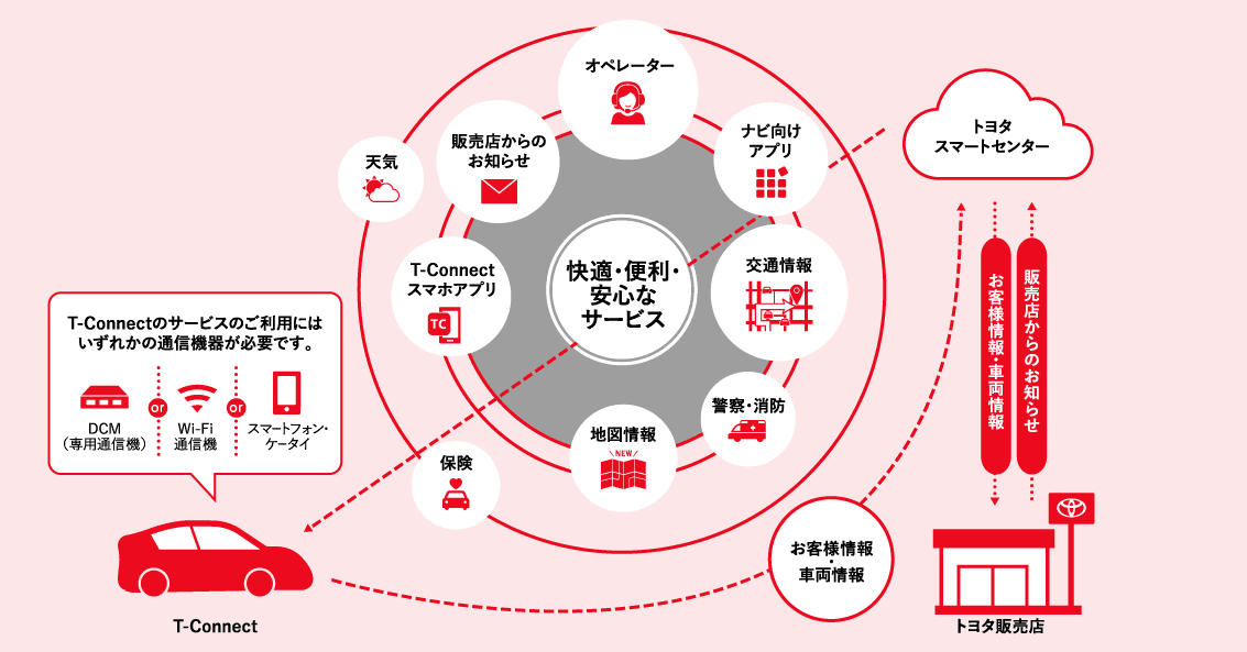 “コネクティッドカー”に進化！“つながる”機能の操作方法をマスター【クラウン編】 | トヨタモビリティ東京