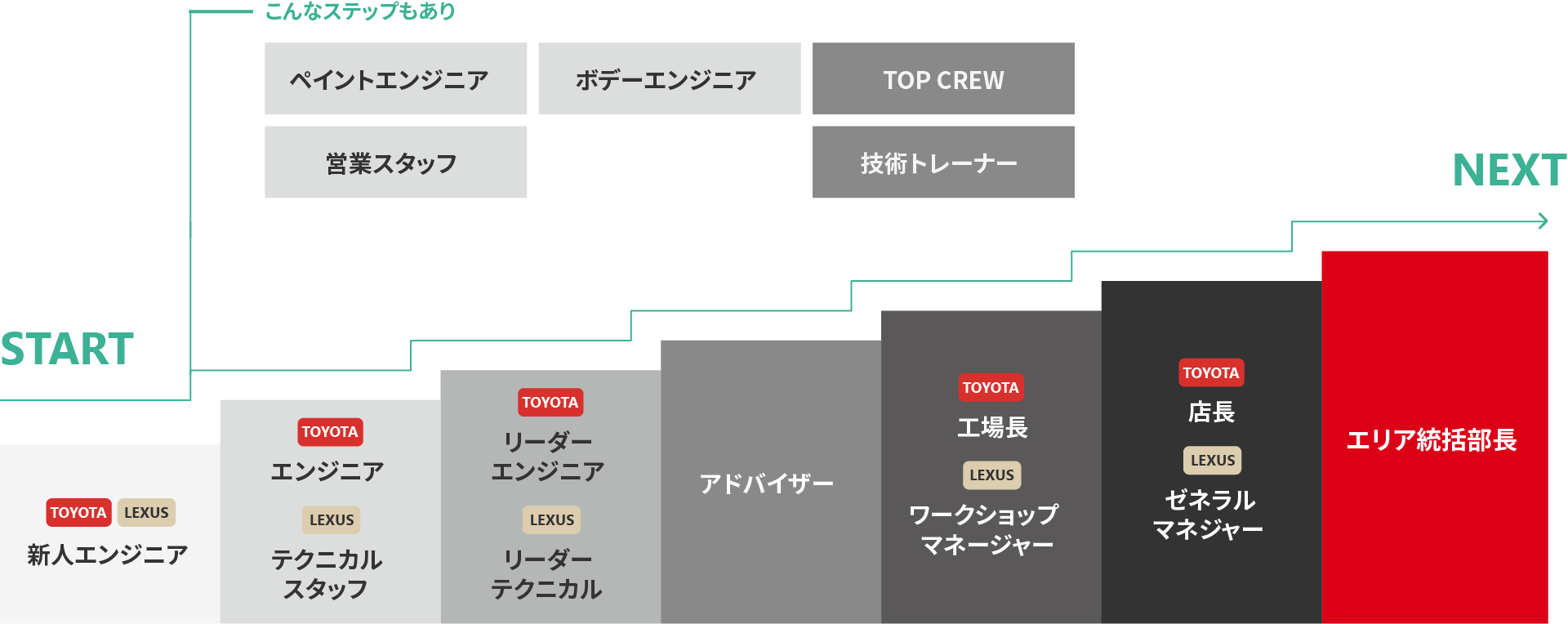 エンジニア(自動車整備士)の仕事について | トヨタモビリティ東京